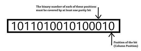 Hamming Code Generation And Correction With Explanations Using C Codes