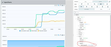 Apex Chart Show The Wrong Datetime Ignition Inductive Automation Forum