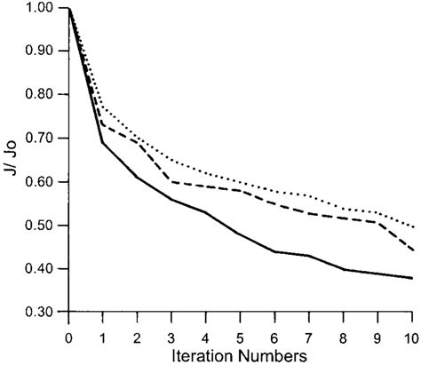 Variation Of Normalized Costfunction With Iteration Number For Download Scientific Diagram