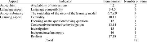 Data Collection Instrument Grid Download Scientific Diagram
