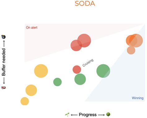 Bubble Framework Blog Post Share Your Thoughts An Atlassian Community