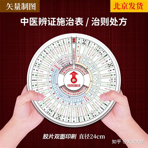 中医辨证施治表（转盘） 知乎