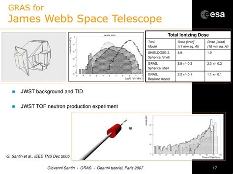 Ppt Gras Geant4 Radiation Analysis For Space Powerpoint Presentation Id 366704