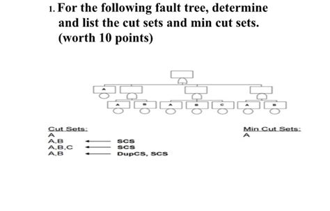 Solved For The Following Fault Tree Determine And List The
