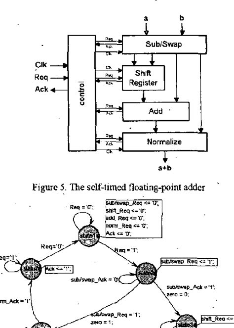 Figure 1 From A Self Timed Pipelined Floating Point Fft Processor Architecture Semantic Scholar