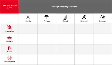 Sap No Monkey Security Matrix No Monkey