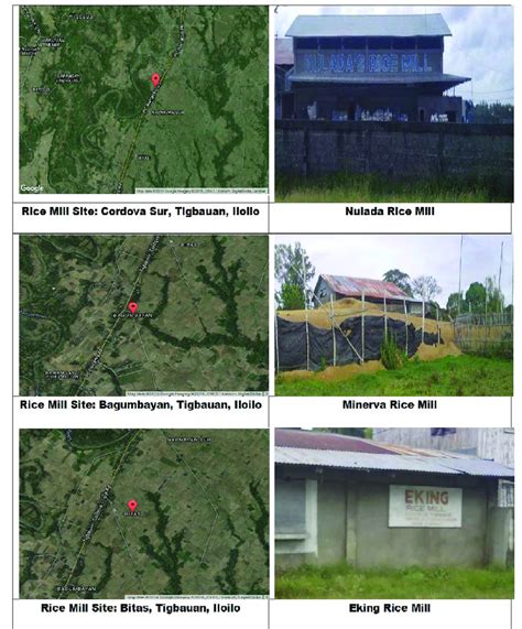 The Different Sampling Site For Rice Mill In Tigbauan Iloilo