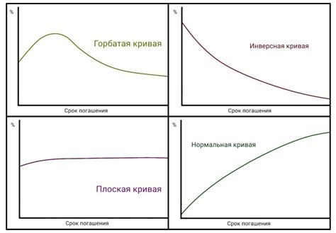 ОФЗ и правильная кривая Блог трейдера Андрея ХАН Дзен