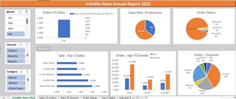 Gaurav Kadam On Linkedin Datadriven Salesstrategy Marketinginsights