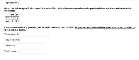 Solved QUESTION Given The Following Confusion Matrix For A Chegg