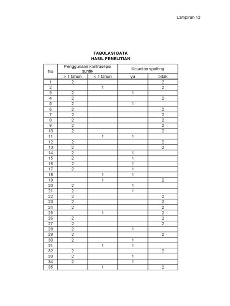 Tabulasi Data Pdf