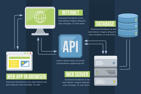 Building Scalable Microservices With Aspnet Core And Docker Explore