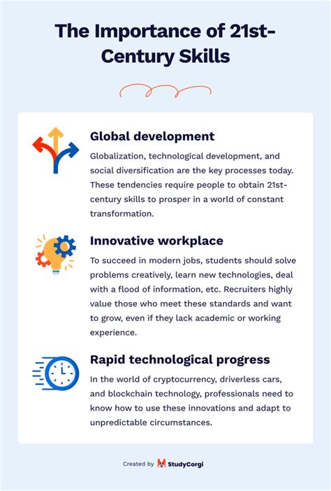 21st Century Skills That Every Learner Needs Industry Connect Mckelvey School Of Engineering