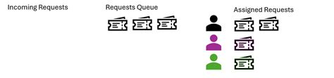 Assignment Methods Superoffice Docs