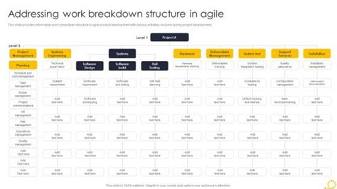Agile Work Breakdown Structure Slide Team