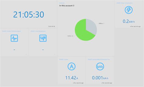 IoT Smart Current Transformer A Quick How To Guide To Get You Started MiRO