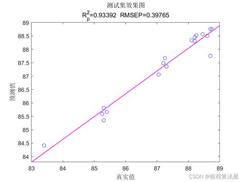 多元回归预测 matlab基于支持向量机递归特征消除 svm rfe 的回归数据特征选择算法，matlab代码，输出为选择的特征序号