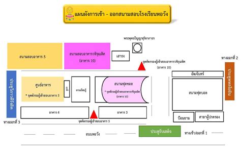 แผนผังการเข้า งานรับนักเรียน โรงเรียนหอวัง