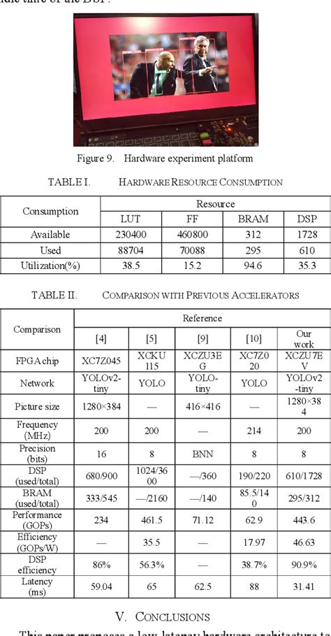 Table Ii From Design Of Hardware Accelerator Architecture For Target Detection Based On Zynq