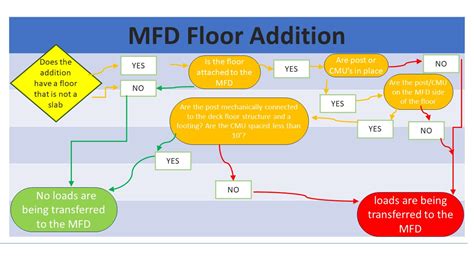 mfd 2020 inspection solutions