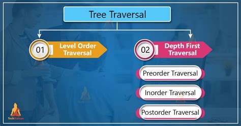 Tree Traversal In Data Structure Techvidvan