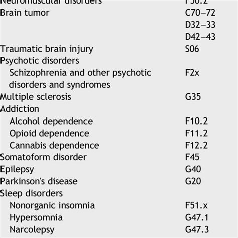 Epilepsy Icd 10