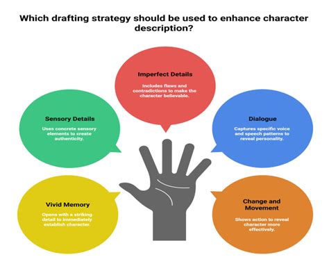 How To Write A Descriptive Essay About A Person 2025 Guide