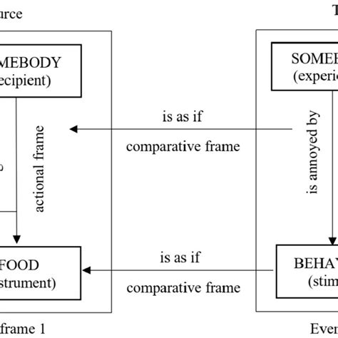 Pdf Metaphor Metonymy And Metaphtonymy Practical Method Of