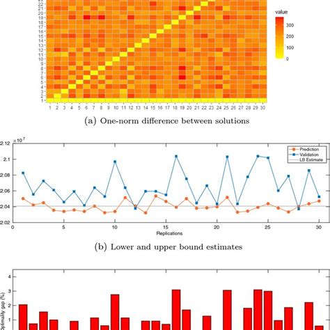 Results For Ieee 118 Als Instance With Download Scientific Diagram