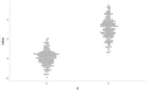 Dot Weave Plot Shortcut Geom Geom Weave Ggdist