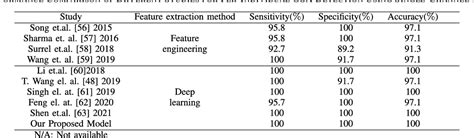 Table Xviii From Self Supervised Representation Learning Based Osa