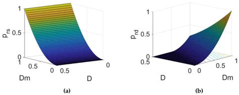 Simulations To Eliminate Backflow Power In An Isolated Three Port Bidirectional Dcdc Converter