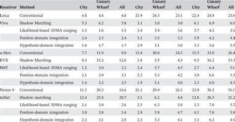 Rms Position Errors Across All Test Sites Tuned For All Sites