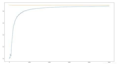 强化学习中的multiarmed Bandit以及经典解法epsilon Greedy算法与ucb算法，附加python实现ucb算法