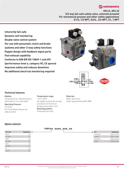 inherently fail safe dynamic self monitoring double valve control