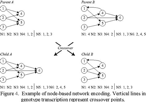 Figure 3 From A Review Of Methods For Encoding Neural Network Topologies In Evolutionary