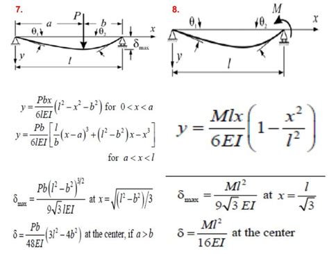 Solved Derive The Following Equation Of Maximum Deflection Chegg