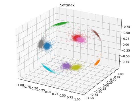 How I Failed At Kaggle Happywhale Knowingnet