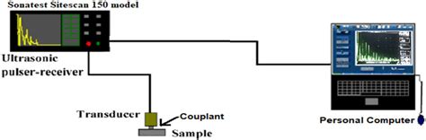 ultrasonic pulse echo testing setup download scientific diagram