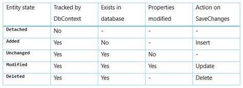 Optimizing Data Access In C Net Lazy Loading Vs Eager Loading By Menushi Lakshika Medium
