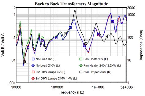 On Line Impedance Analyser In Use Download Scientific Diagram