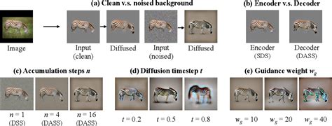 artic3d learning robust articulated 3d shapes from noisy web image