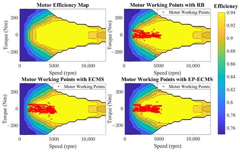 Sensors Free Full Text An Equivalent Consumption Minimization Strategy For A Parallel Plug
