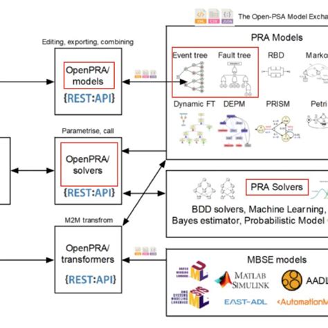 Openpra Overview Of The Open Source Unified Analytical Environment For