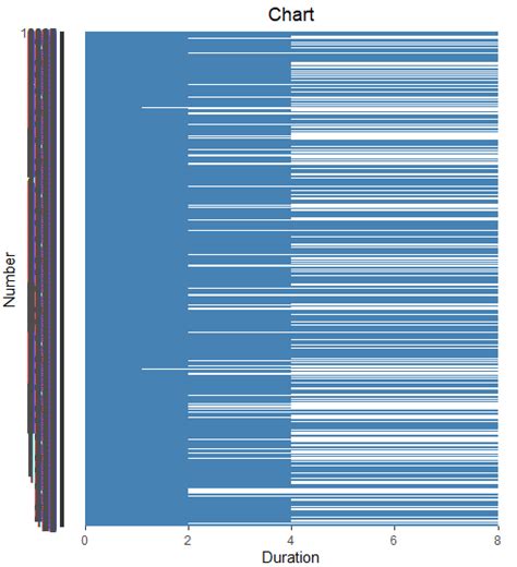 Ggplot R Ggplot Horizontal Bar Chart With Thousand Data Stack Overflow