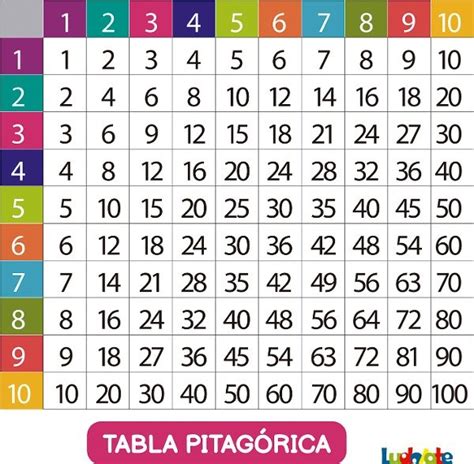 Tabla Pitagórica Ludolate