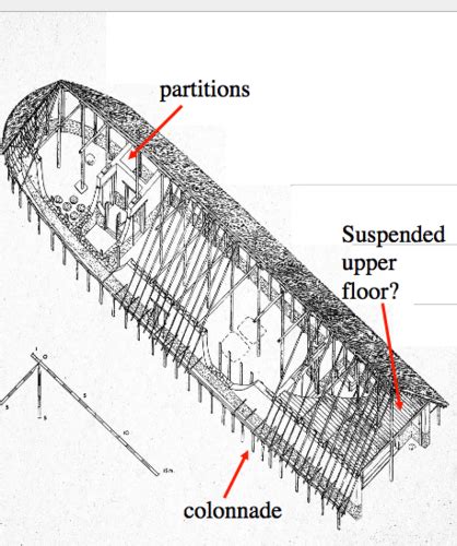 Greek Architectures Flashcards Quizlet