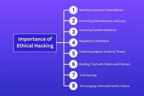 Introduction To Ethical Hacking In 2025
