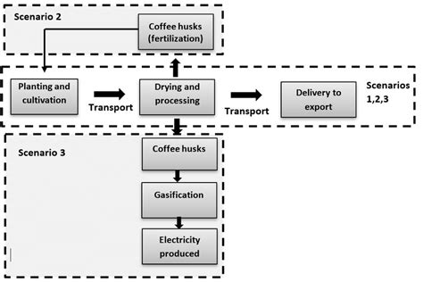 Boundary Systems Of Scenarios Analyzed Download Scientific Diagram