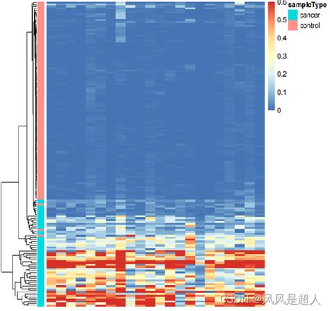 【r】数据相关性的可视化热图 【python】xy散点图拟合，添加r方，置信区间r语言相关性热图如何设置x和y轴 Csdn博客